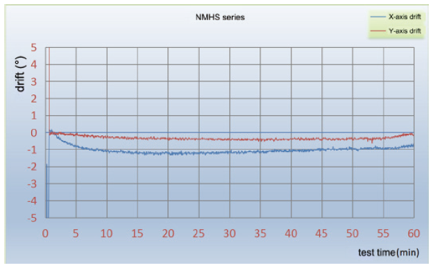 NMHS series Kinematic Mirror Mount