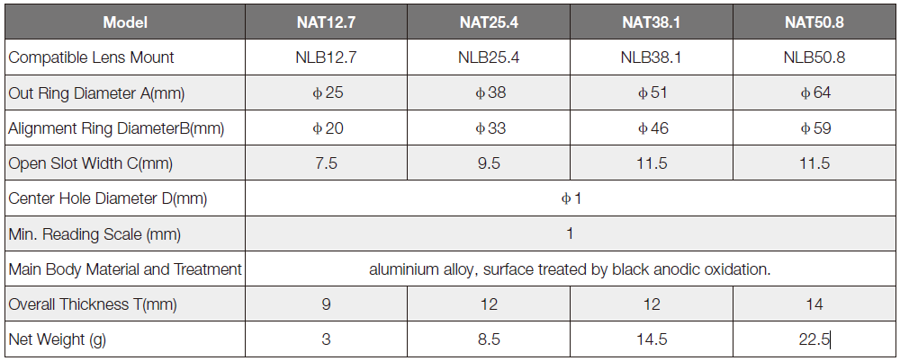 NAT series Alignment Disk