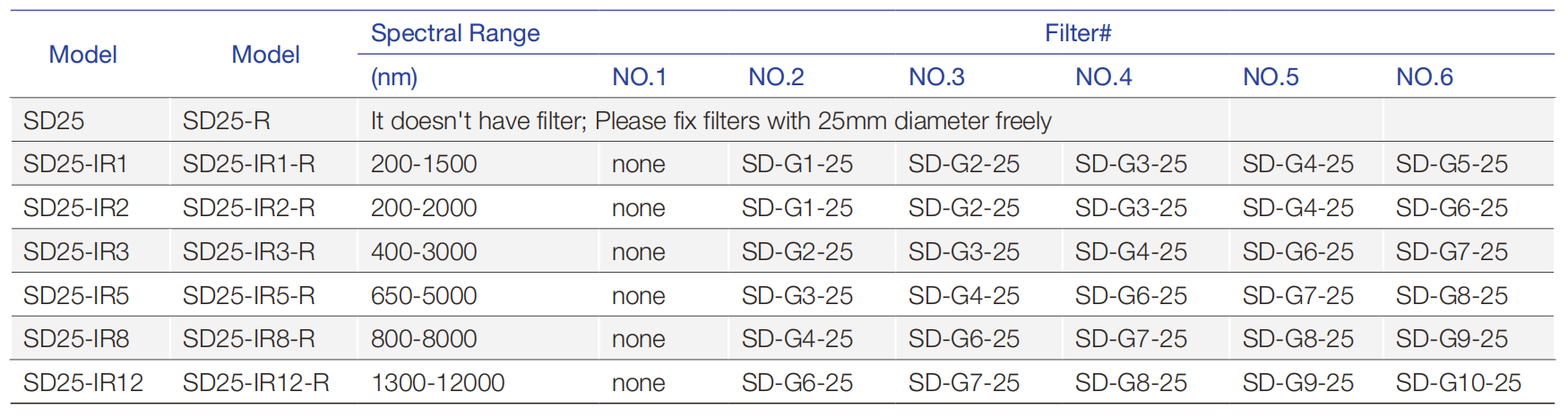 SD series Filter wheels
