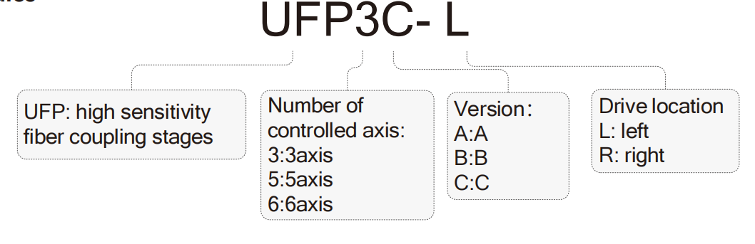 UFP series High Sensitivity Fiber Coupling Stages