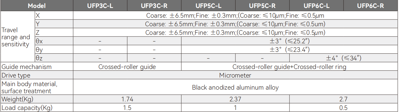 UFP series High Sensitivity Fiber Coupling Stages
