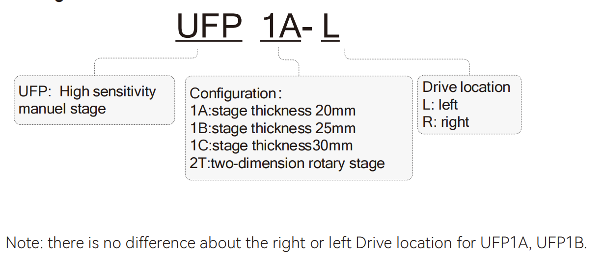 UFP series High Sensitivity Manual Stages