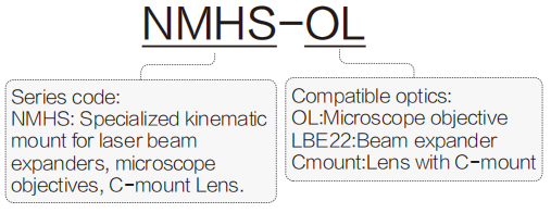 NMHS series Kinematic Mirror Mount